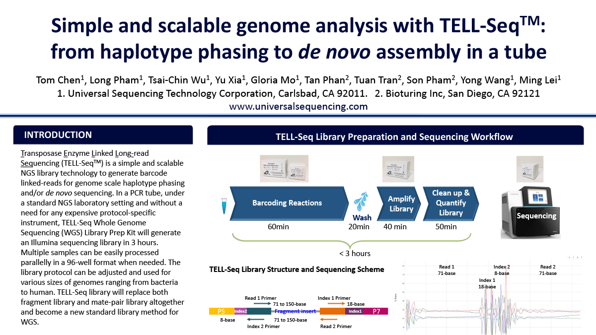 Publications and Data – Universal Sequencing Technology