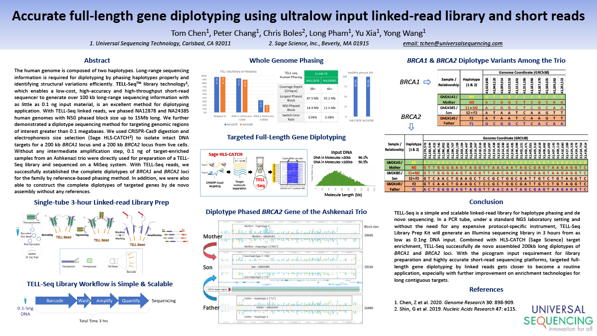 Publications and Data – Universal Sequencing Technology