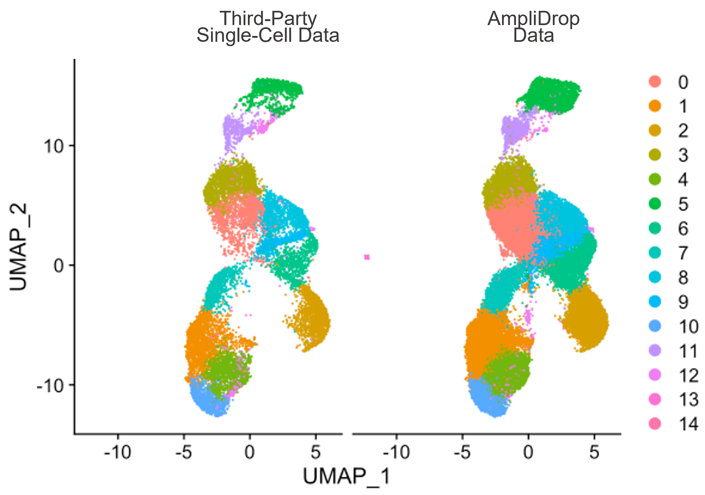 AmpliDrop™ Single Cell Sequencing Service – Universal Sequencing Technology