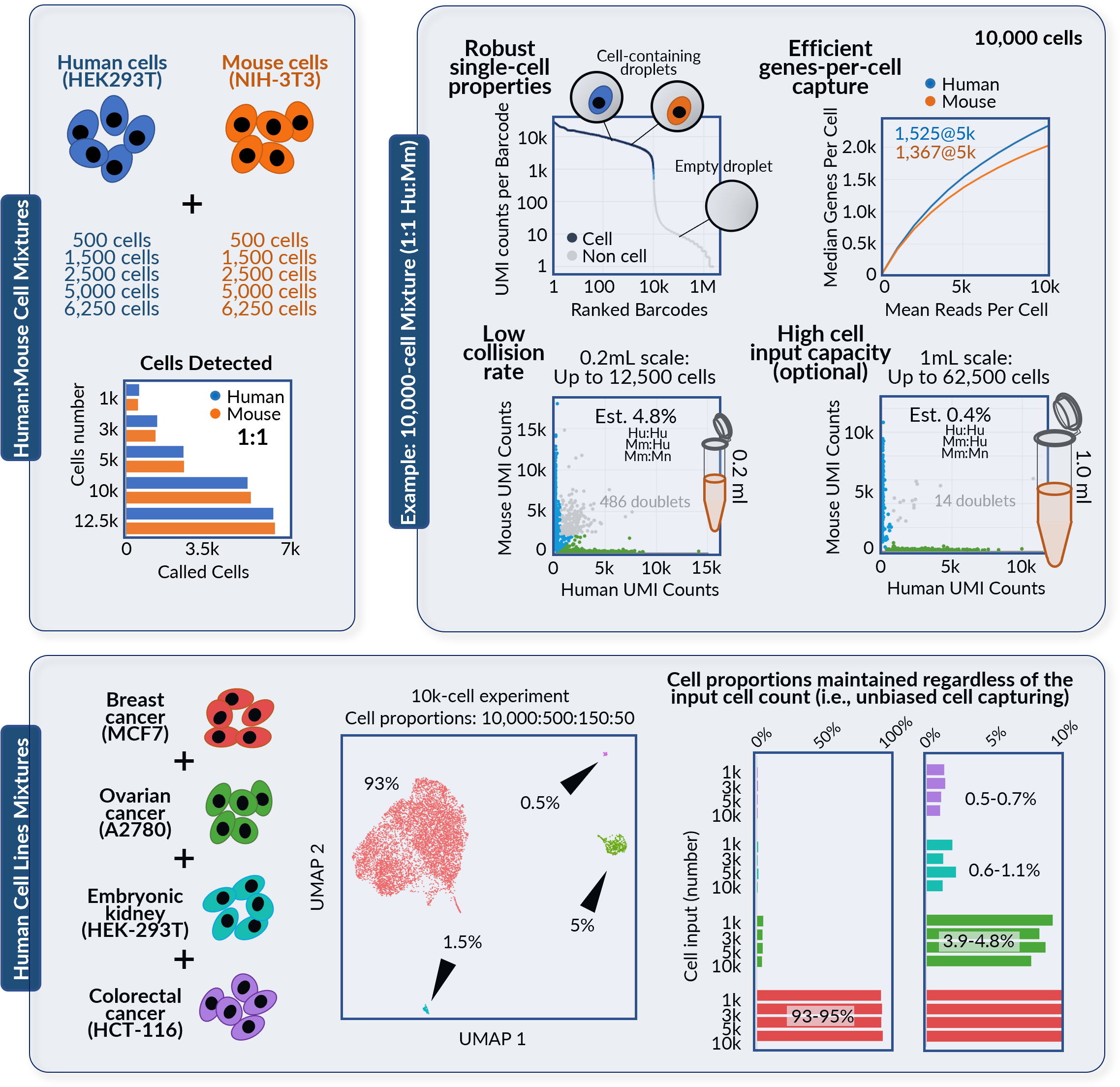 AmpliDrop Single Cell Library Technology – Universal Sequencing Technology