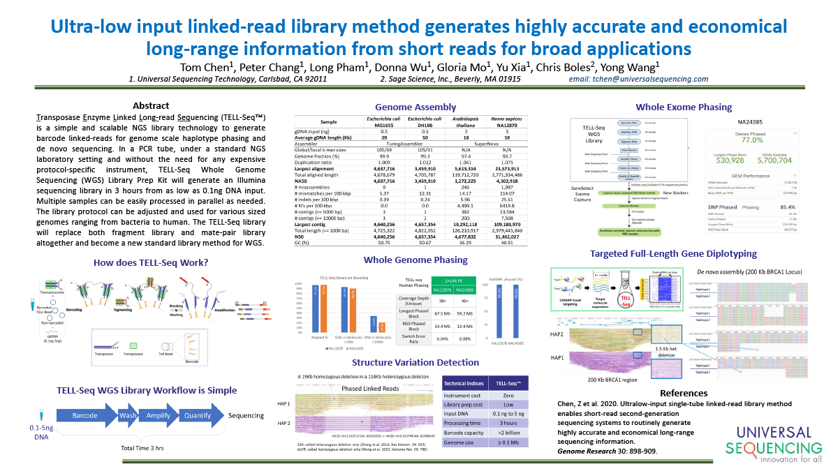 Publications and Data – Universal Sequencing Technology